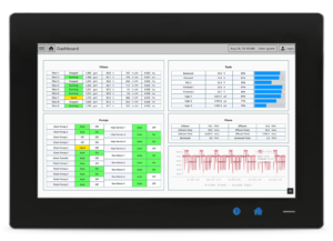 Supervisory Control and Data Acquisition (SCADA) – Pronto System Solutions
